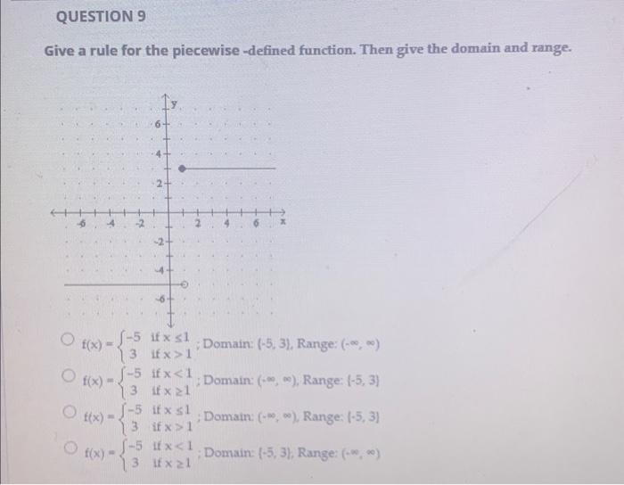 Solved Give a rule for the piecewise -defined function. Then | Chegg.com