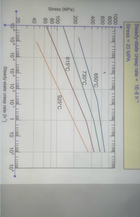 Solved Current Attempt in Progress For a cylindrical 5−590 | Chegg.com