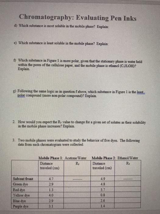 Solved Chromatography: Evaluating Pen Inks Data Sheet Nam - | Chegg.com
