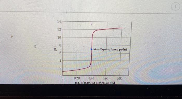 Solved Calculating pH at the Equivalence Point Learning | Chegg.com