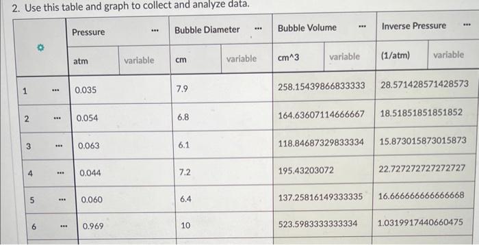 Solved n itan thir tahlo and oranh to collect and analvze | Chegg.com