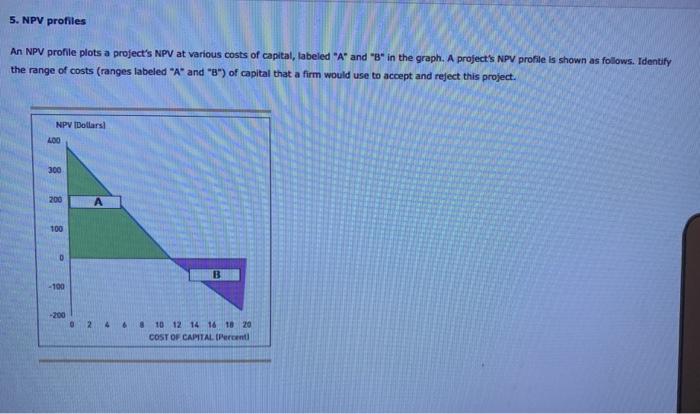 Solved 5. NPV profiles An NPV profile plots a project's NPV | Chegg.com