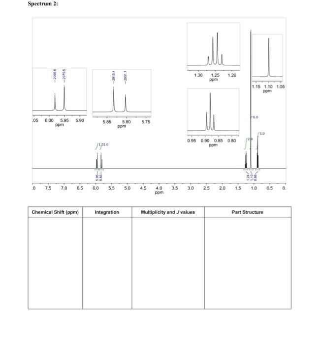 1. Each of the following three 'H NMR spectra | Chegg.com