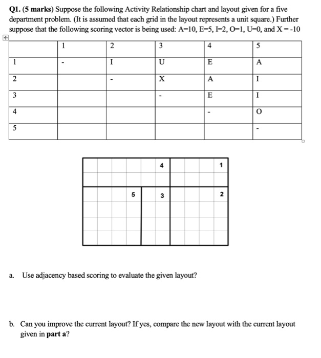 Q1. (5 marks) Suppose the following Activity | Chegg.com