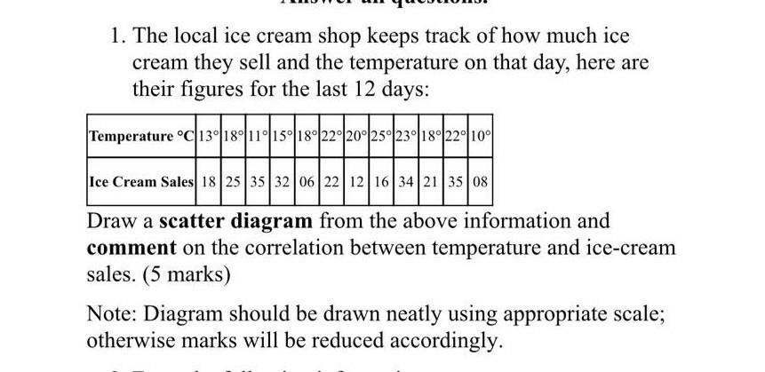 Solved 1. The local ice cream shop keeps track of how much | Chegg.com