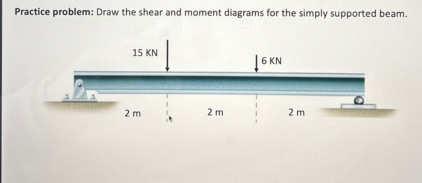Solved Practice problem: Draw the shear and moment diagrams | Chegg.com