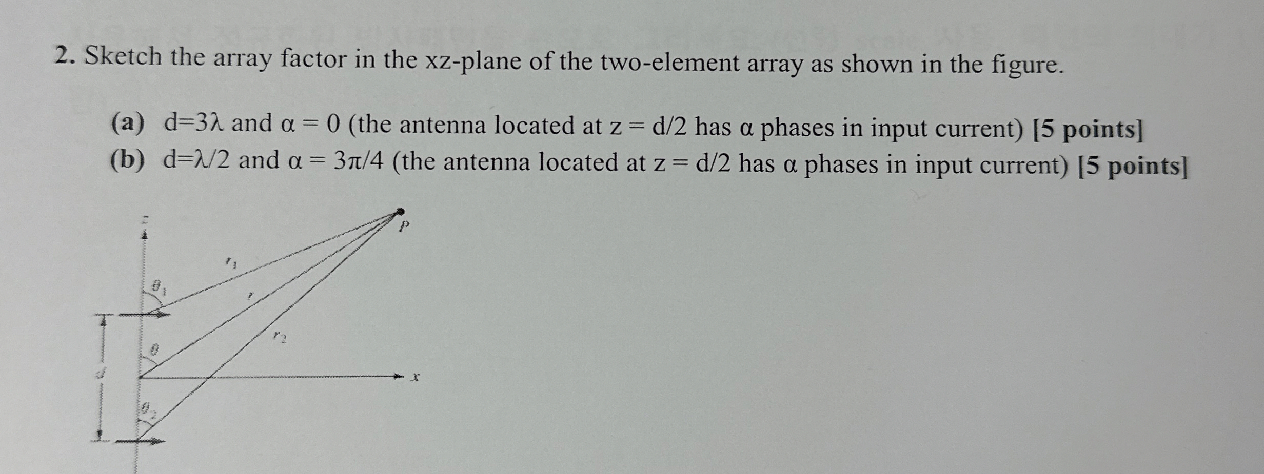 Sketch the array factor in the xz-plane of the | Chegg.com