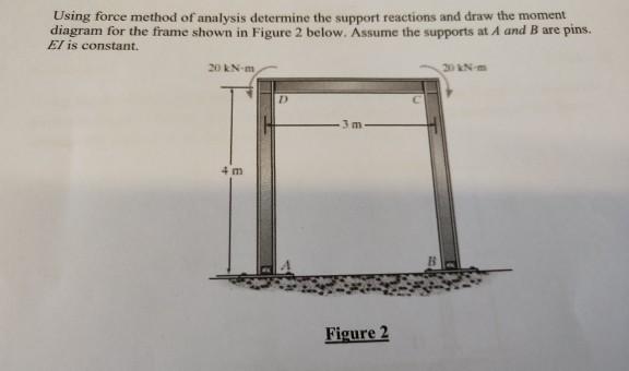 Solved Using force method of analysis determine the support | Chegg.com