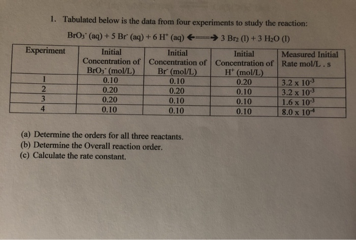 Solved 1. Tabulated below is the data from four experiments | Chegg.com