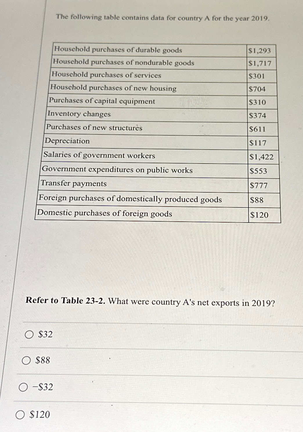 Solved The following table contains data for country A for | Chegg.com