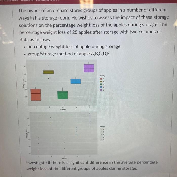 Solved An estimate of the average WeightLoss for apples | Chegg.com
