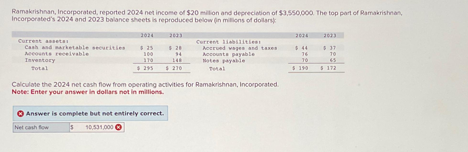 Solved Ramakrishnan, Incorporated, reported 2024 ﻿net income | Chegg.com