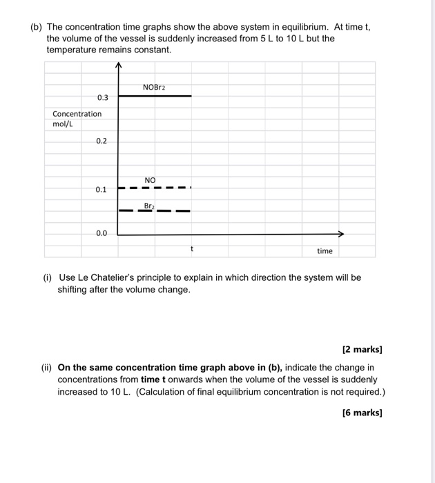 Solved (b) The concentration time graphs show the above | Chegg.com