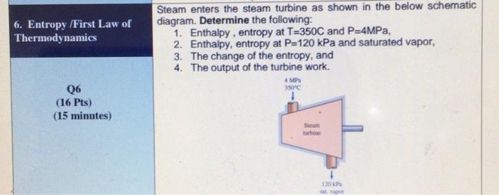 Solved 6. Entropy /First Law of Thermodynamics Steam enters | Chegg.com