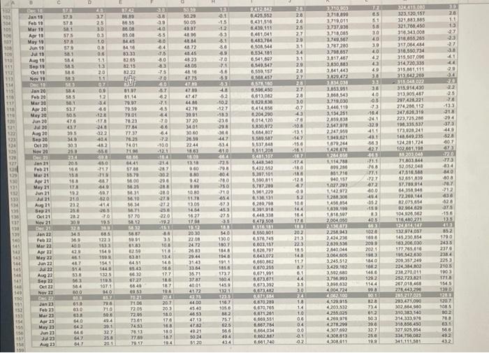 create a 2D line graph of the percent change of | Chegg.com