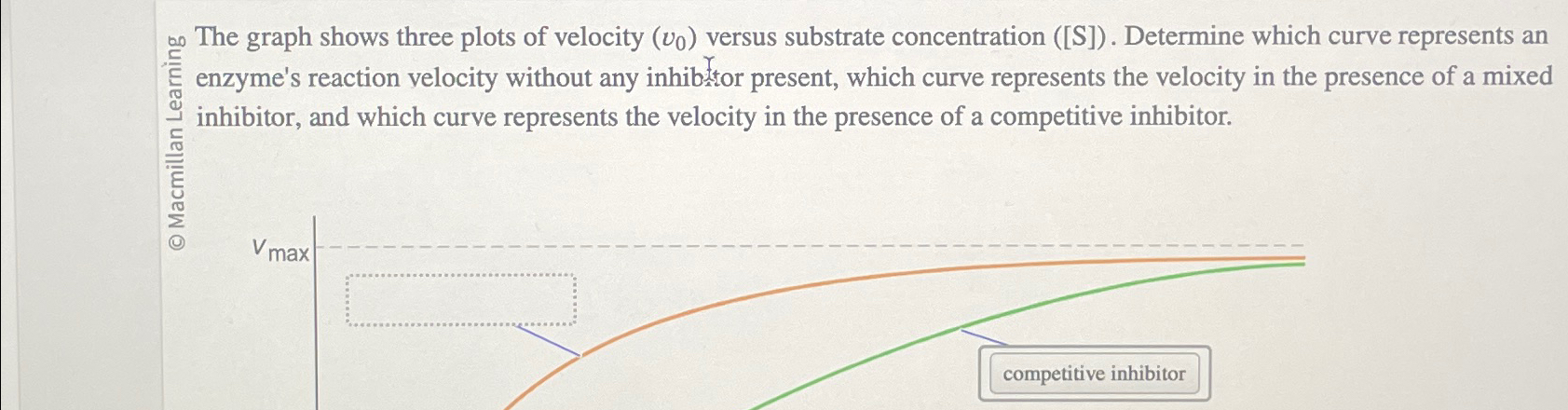 Solved The graph shows three plots of velocity (v0) ﻿versus | Chegg.com