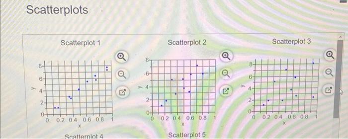 Solved Match these values of r with the accompanying | Chegg.com