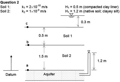 a) What are the elevation head, pressure head and | Chegg.com