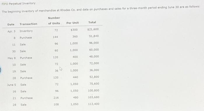 [Solved]: FIFO Perpetual Inventory The beginning inventory