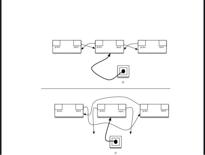 Solved Consider the diagram shown in Figure 2 on page 7. It | Chegg.com