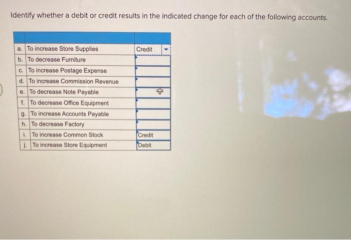 Does credit increase accounts payable? Leia aqui: Does credit affect accounts payable – Fabalabse