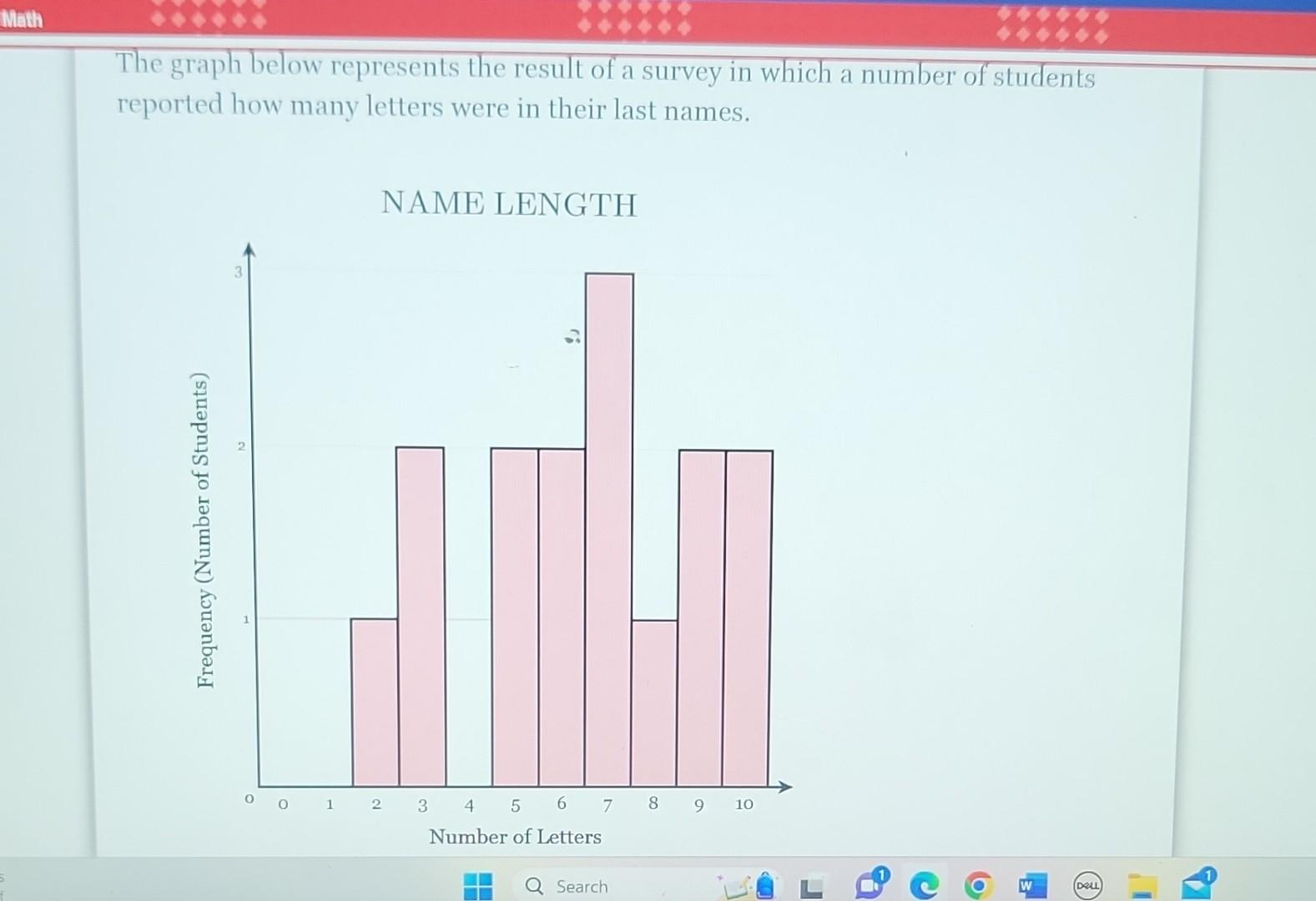 The graph below represents the result of a survey in | Chegg.com