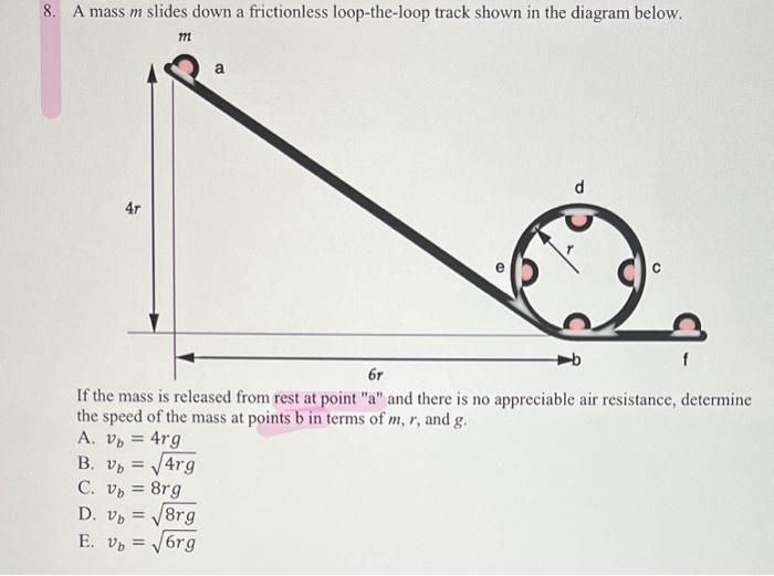 Solved 8. A mass m slides down a frictionless loop-the-loop | Chegg.com