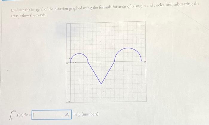 Solved Evaluate the integral of the function graphed using | Chegg.com