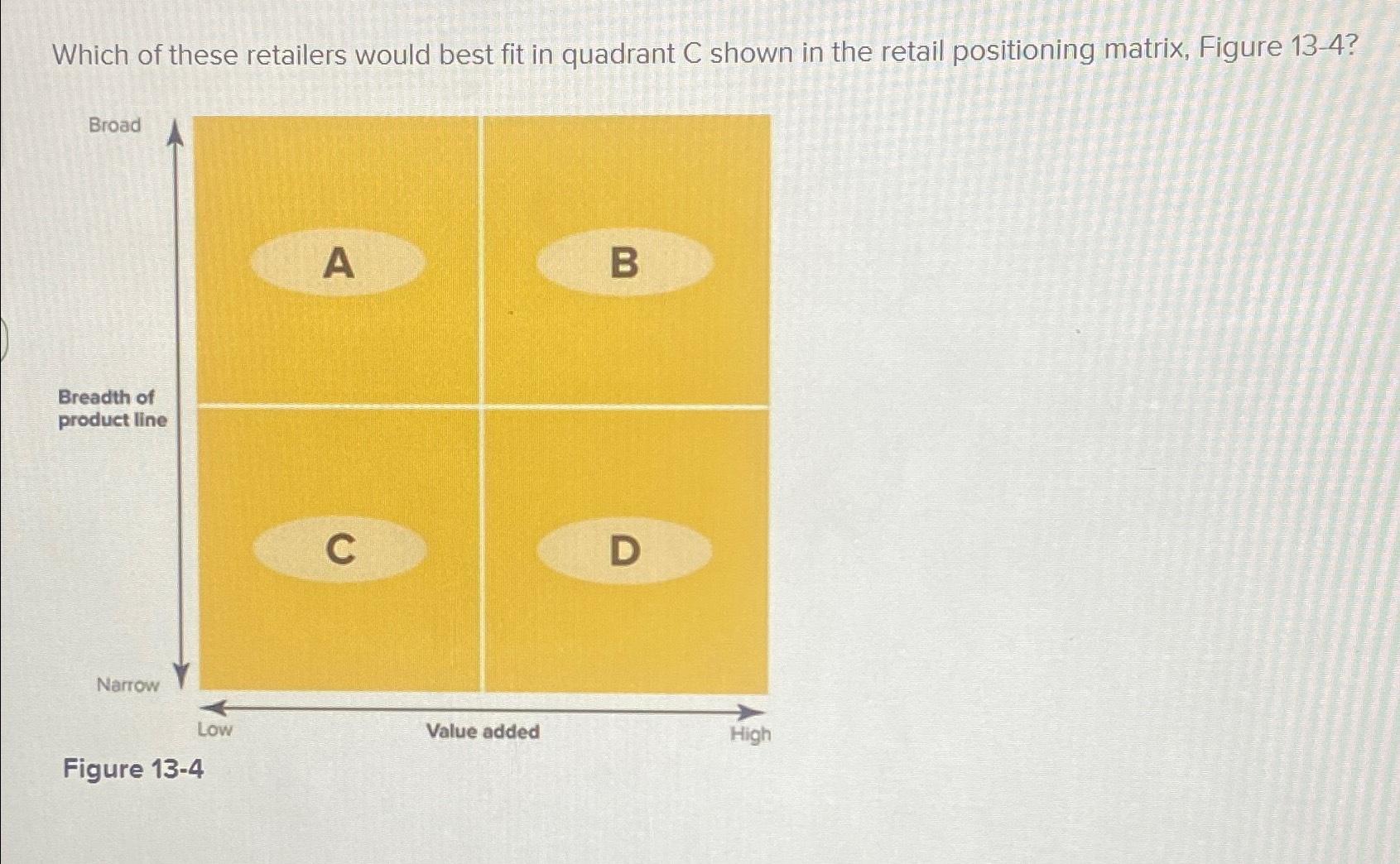 Solved Which of these retailers would best fit in quadrant C | Chegg.com