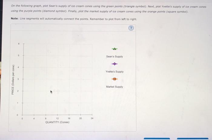 Solved Suppose that Sean and Yvette are the only suppliers | Chegg.com