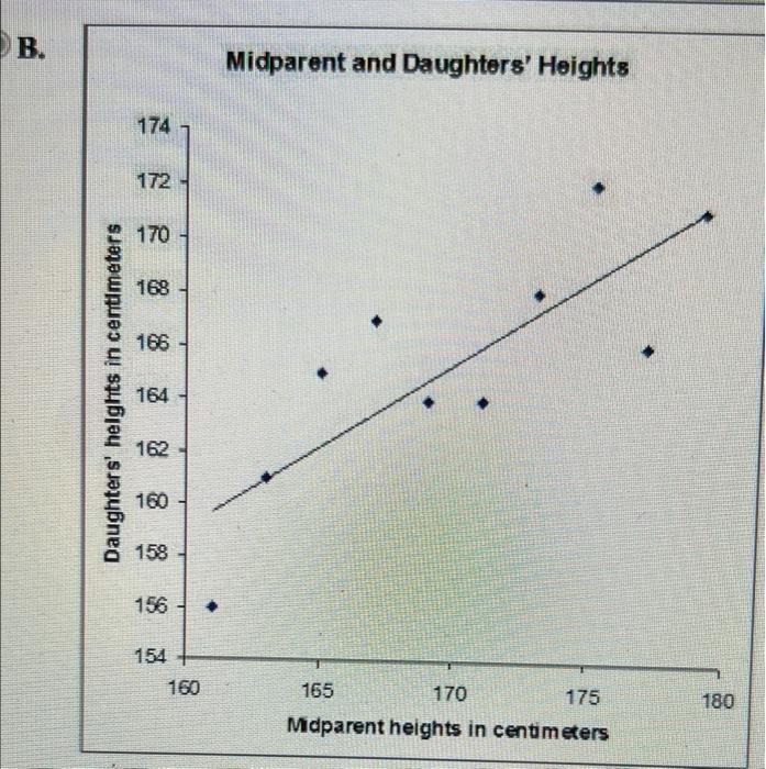 Solved Inheritance factors in physical growth have been | Chegg.com