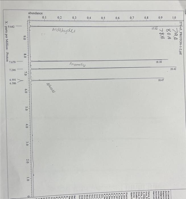 Solved Determine the aldehyde using the H NMR chart. Include | Chegg.com