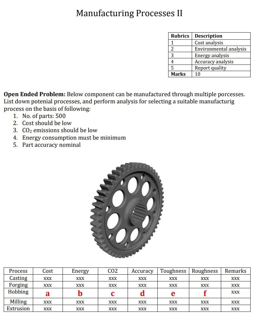 Solved Manufacturing Processes II Rubrics Description 1 Cost | Chegg.com