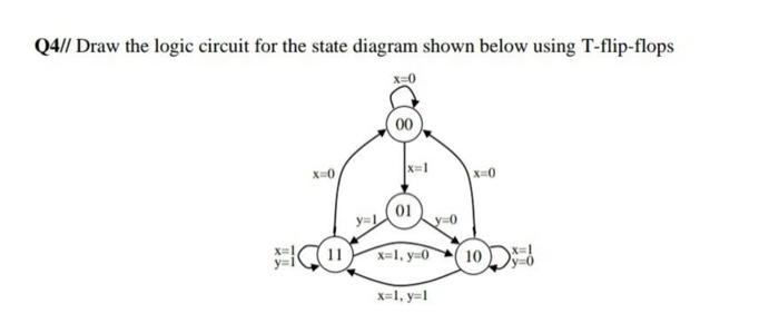 Solved Q4// Draw the logic circuit for the state diagram | Chegg.com