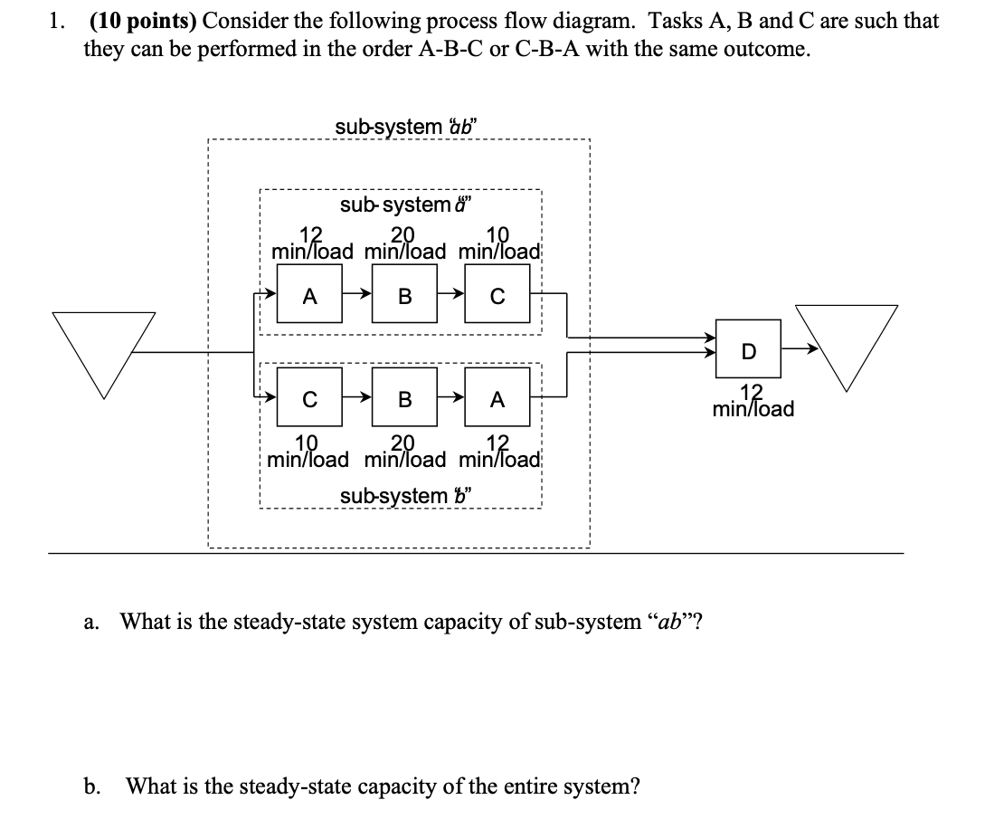 Solved (10 ﻿points) ﻿Consider the following process flow | Chegg.com