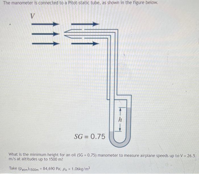 Solved The manometer is connected to a Pitot-static tube, as | Chegg.com