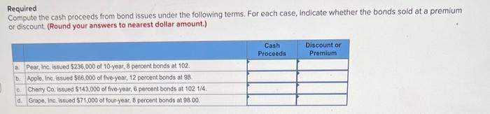 Solved Required Compute the cash proceeds from bond issues | Chegg.com