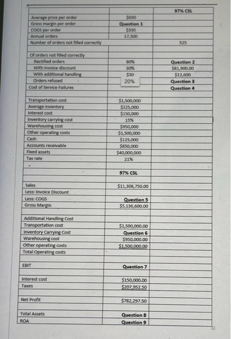 Calculate the 'Return on Assets'. | Chegg.com
