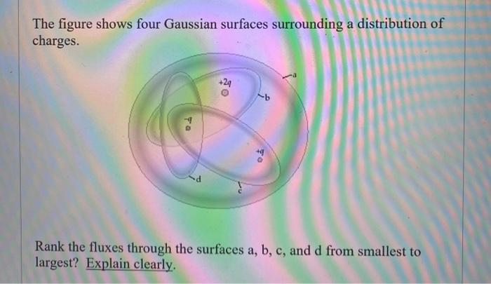 Solved The figure shows four Gaussian surfaces surrounding a | Chegg.com