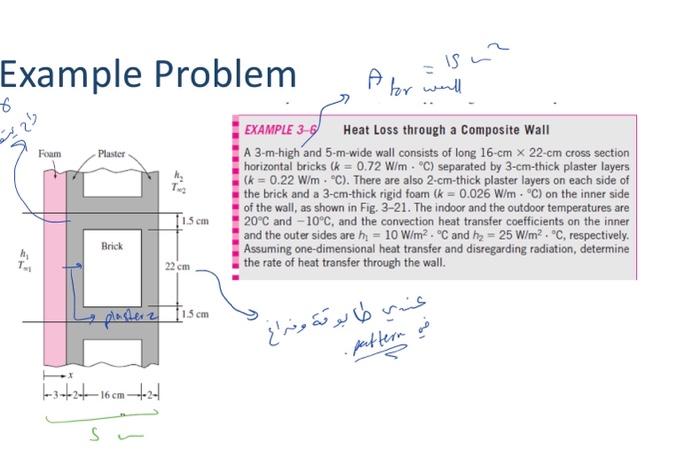 Solved Example Problem Afor = wall | Chegg.com