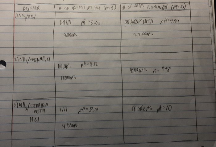 Solved 5. Answer the following questions a-d: Type all | Chegg.com