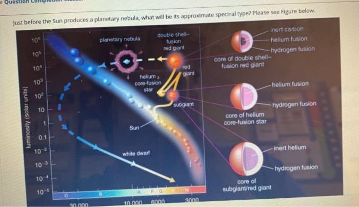 Solved Question Just before the Sun produces a planetary | Chegg.com
