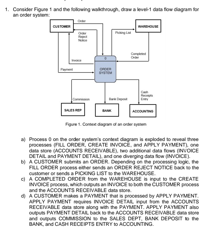 Solved 1. Consider Figure 1 and the following walkthrough, | Chegg.com