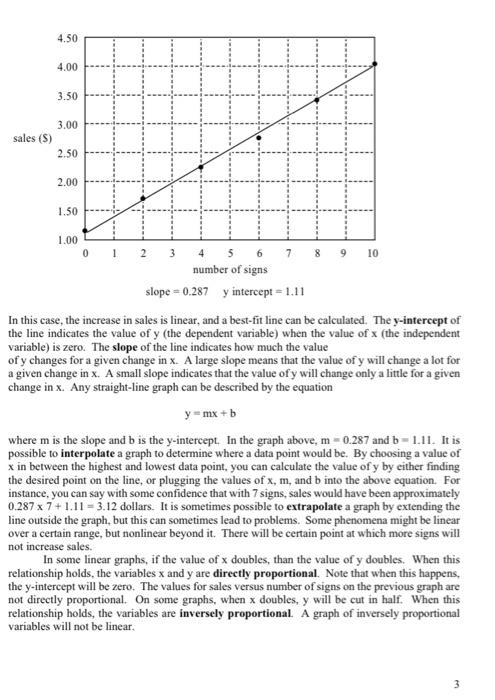 Solved Graphical Analysis By Michael Sundermann, Ph. D. | Chegg.com