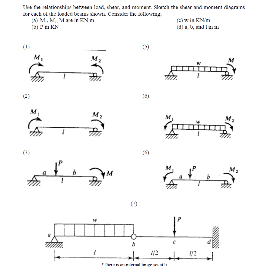 Solved Use the relationships between load, shear, and | Chegg.com