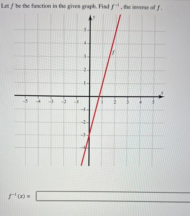 Solved Let f be the function in the given graph. Find f−1, | Chegg.com