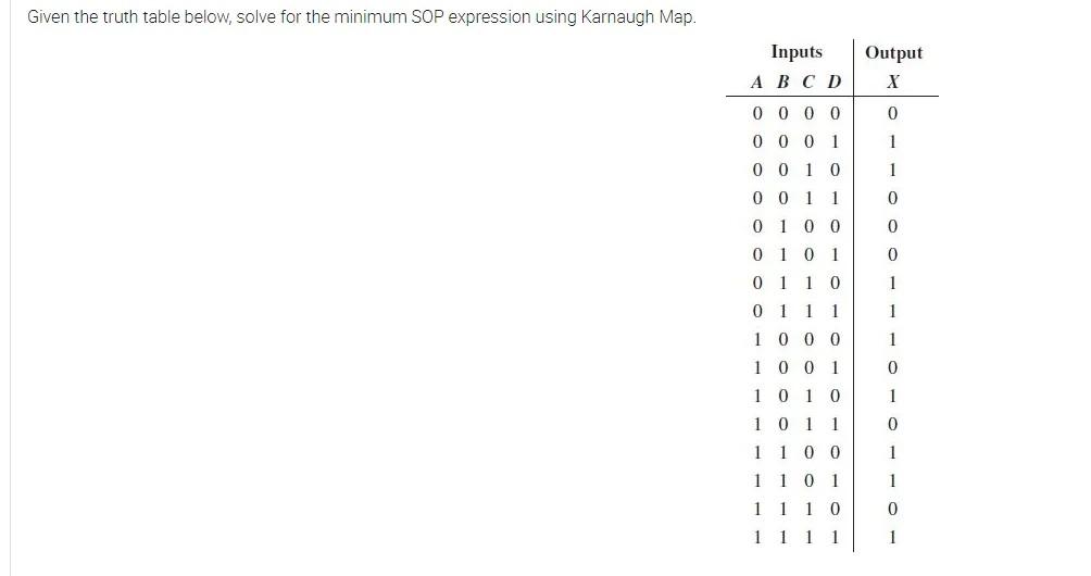 Solved Given the truth table below, solve for the minimum | Chegg.com