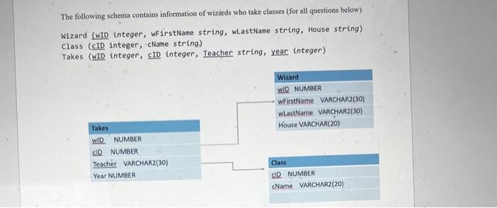 Solved The following schema contains information of wizards | Chegg.com