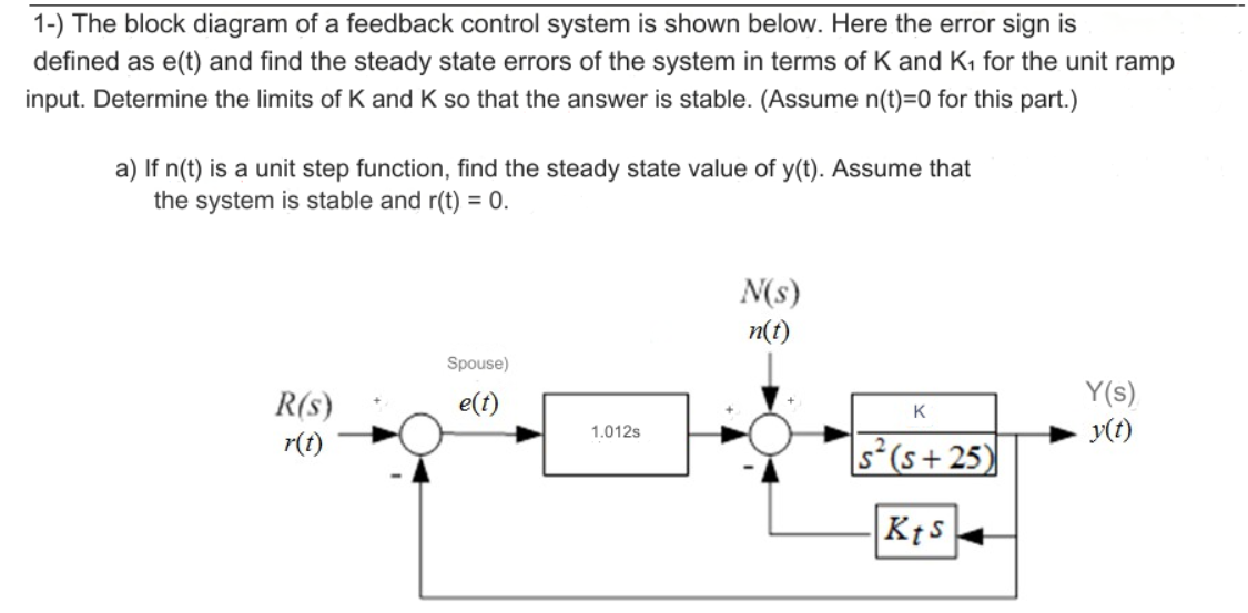 Solved 1-) ﻿The block diagram of a feedback control system | Chegg.com