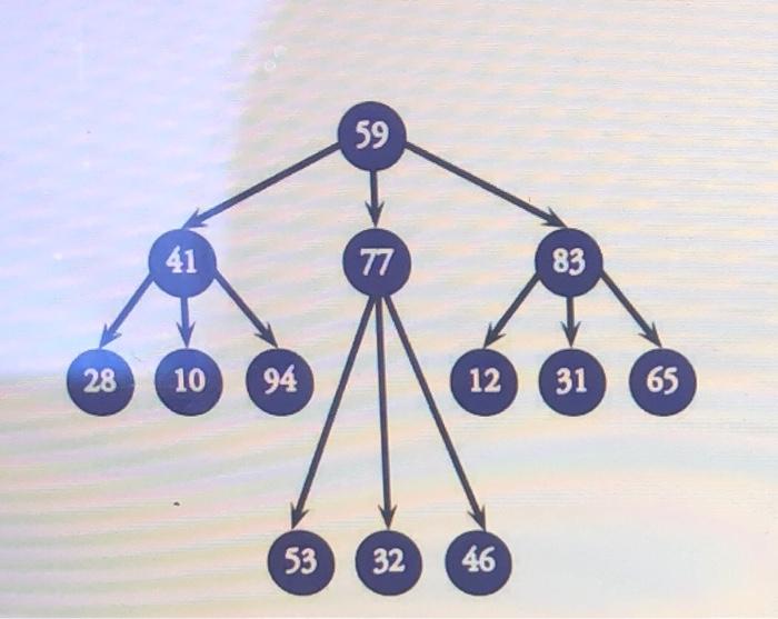 Solved Which node is the root of the tree? How many | Chegg.com